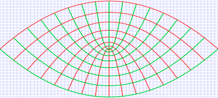 პარაბოლური სისტემა Parabolic Stop and Reverse, SAR